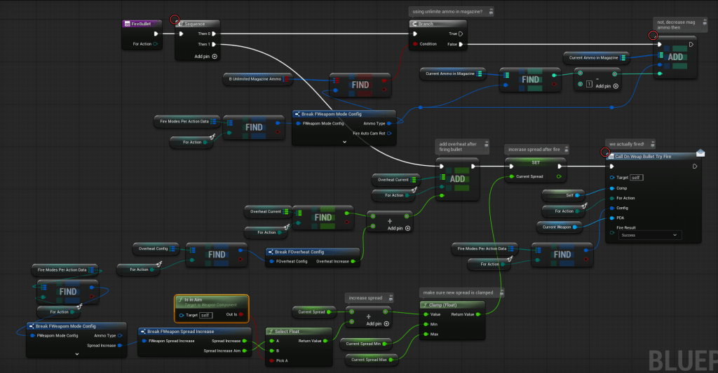 Shooter Tutorial – Weapon System Mechanics – Kolosdev.com