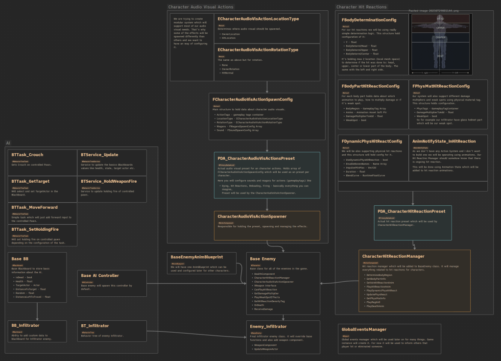 Shooter Tutorial – Base Enemy & Hit Reactions & Behavior Tree ...